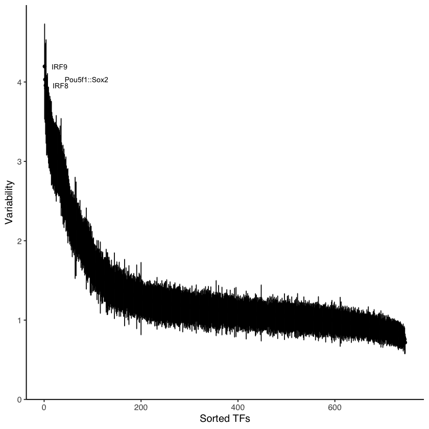 Compare with chromVAR: Part I — pychromVAR 0.0.4 documentation